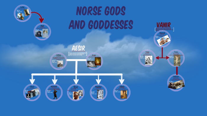 Norse Gods and Goddesses by Melody Smith on Prezi