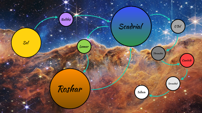 The Cosmere Reading Order by Michael Stehwien on Prezi