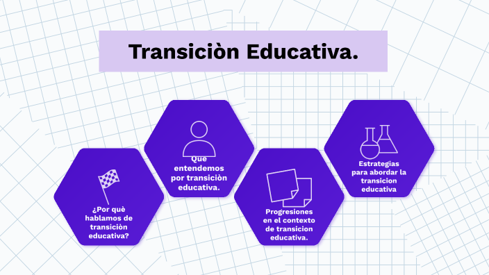 Transiciòn Educativa. by Daniela Cuitiño on Prezi