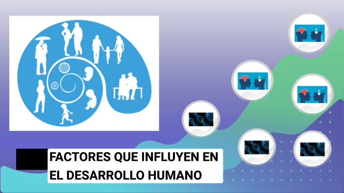 Factores que influyen en el desarrollo by DIANA MOROCHO on Prezi