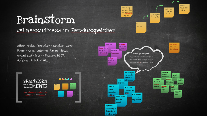 Kopie von Mind Mapping Template by René Torbahn