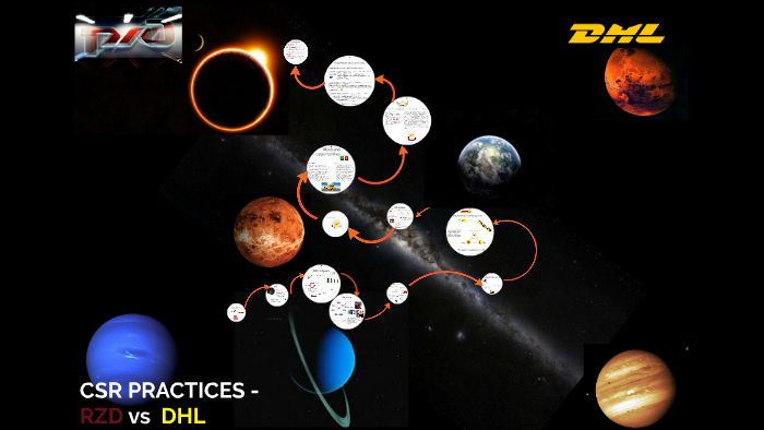 CSR PRACTICES - RZD vs DHL by Marie Borovik on Prezi