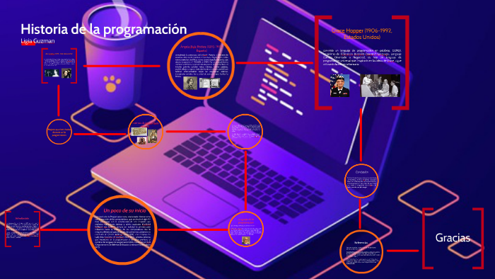 Historia de la programacion by Ligia Guzman on Prezi