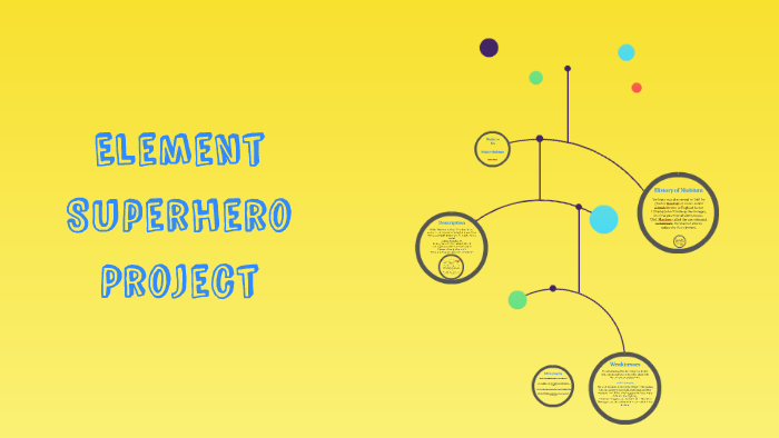 Element Superhero Project by Namira Naeem on Prezi