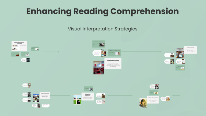 Enhancing Reading Comprehension by Hadeel Khaleel on Prezi