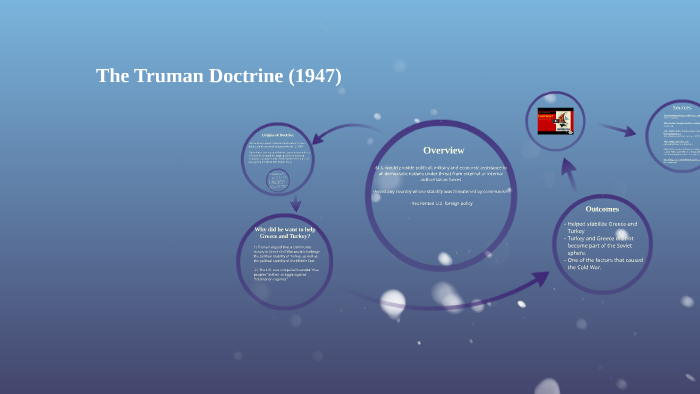 The Truman Doctrine (1947) by Isa Sanz on Prezi
