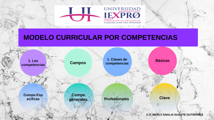 MODELO CURRICULAR POR COMPETENCIAS by Merly Suaste Gutiérrez on Prezi