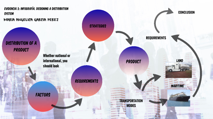 Designing a Distribution System by MARIA GARCIA on Prezi