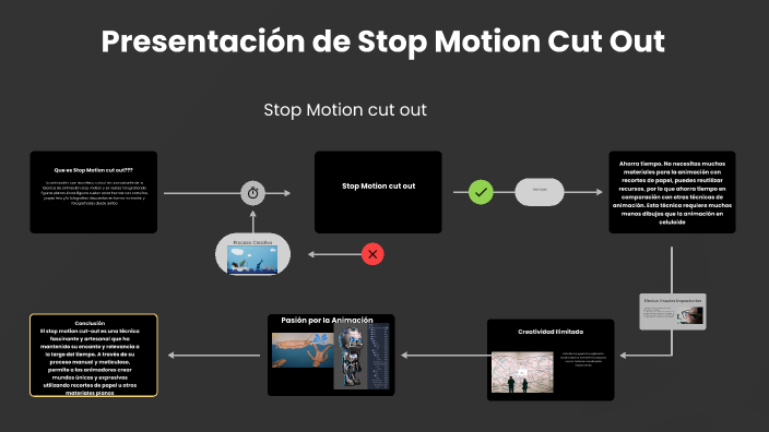 Presentación sobre Stop Motion Cut Out by DEREK ISAI AREVALO TORRES on ...