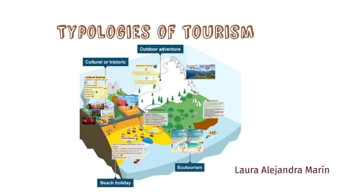 Typologies of Tourism by on Prezi