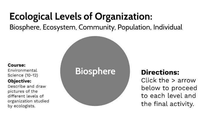 Ecological Levels of Organization by Dakota Jones on Prezi