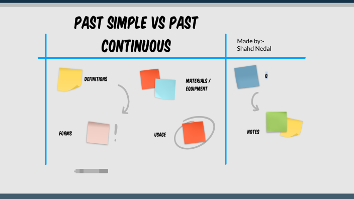 past simple VS past con by shahd nedal on Prezi