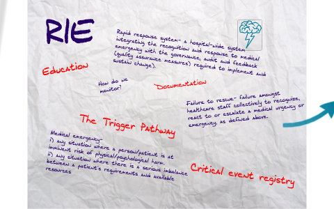 Presentation to Rapid Escalation Team by Paul Huggan on Prezi