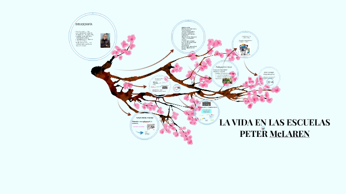 LA VIDA EN LAS ESCUELAS by brittany martinez on Prezi