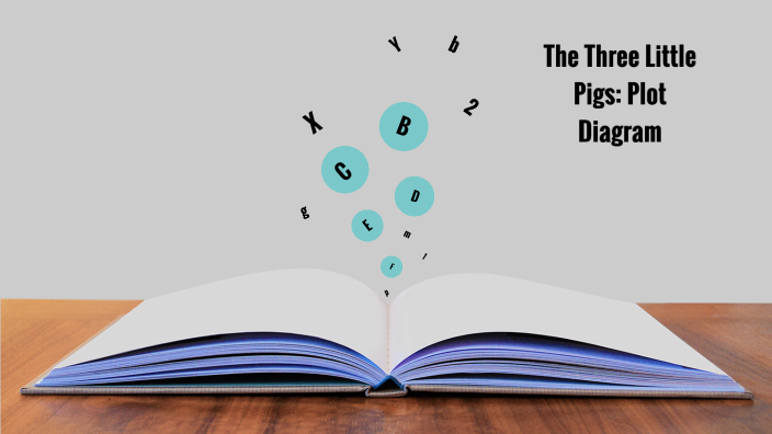The Three Little Pigs: Plot Diagram by Alexandra Solorio on Prezi