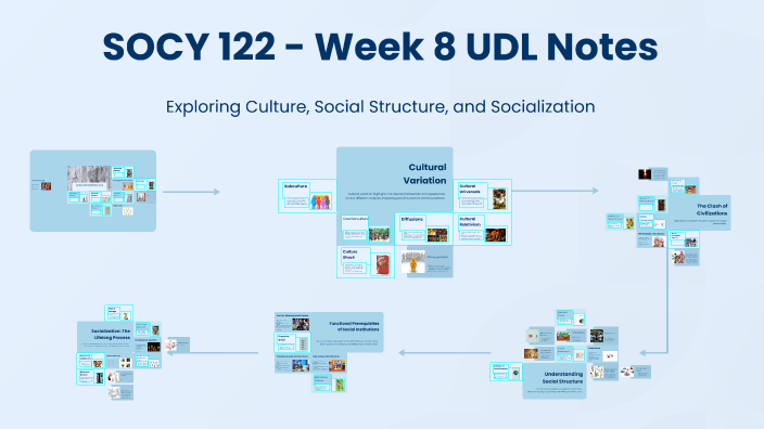 SOCY 122 - Week 8 UDL Notes by Connor Pearson on Prezi