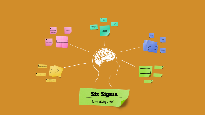 Six Sigma by Justin Zacharias on Prezi