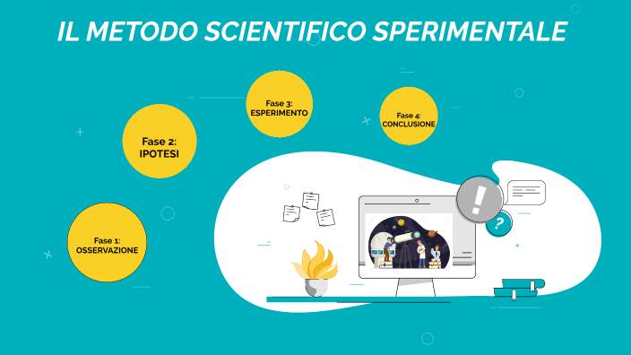 IL METODO SCIENTIFICO SPERIMENTALE by roberta puntillo on Prezi