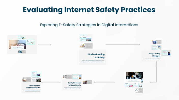 Evaluating Internet Safety Practices by Mohammad Farajallah on Prezi