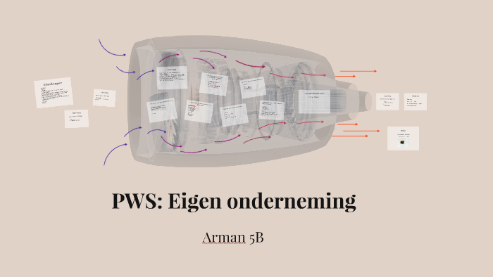 PWS: Eigen onderneming by Arman de Vries on Prezi