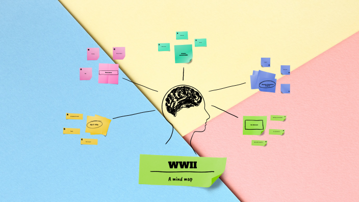 Eva Mind Map by Erica Huber on Prezi