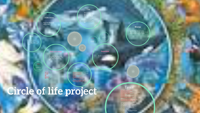 Circle of life project by Steven Nguyen on Prezi