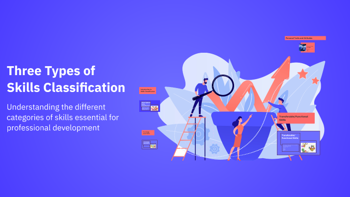 Three Types of Skills Classification by B Singh on Prezi