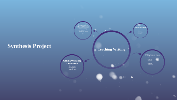 Synthesis Graphic Organizer by chaeli starnes on Prezi