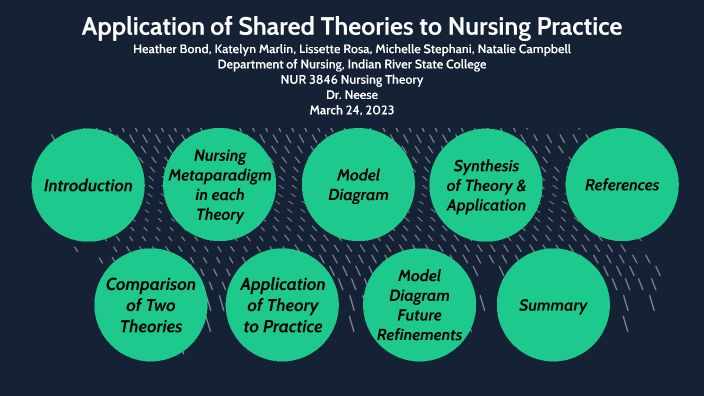 Application of Shared Theories to Nursing Practice by Natalie Campbell ...