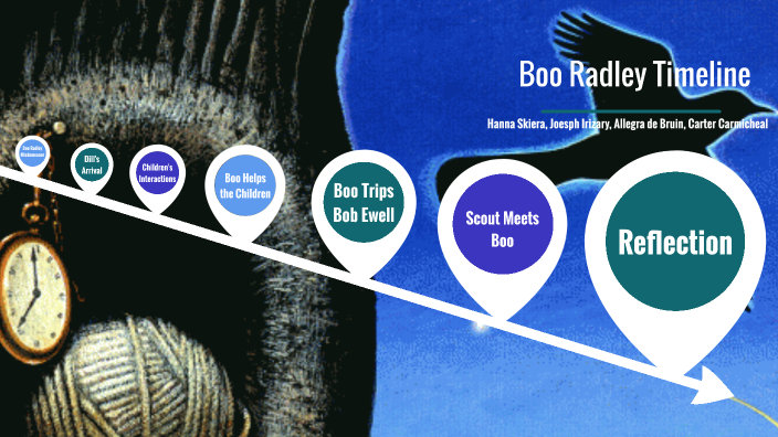 Boo Radley Timeline Chart by Hanna Skiera on Prezi