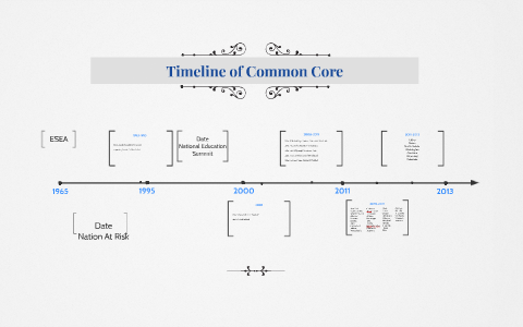 Timeline of Common Core by Dani Doran on Prezi