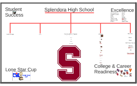 Splendora High School by Nathaniel Session on Prezi