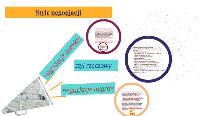 Style negocjacji by Antonina Marcińczak on Prezi