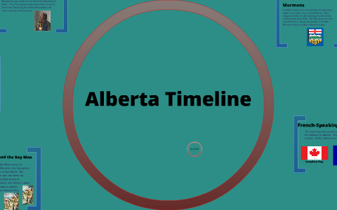 Alberta Timeline by Mollie Gillespie on Prezi