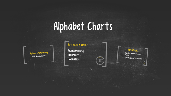 Alphabet Brainstorming by Sidney Davis on Prezi