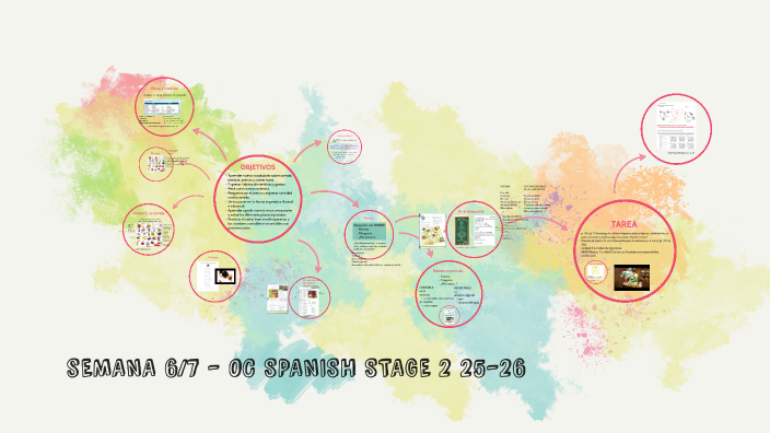 OC Spanish Stage 2 2022-2023 - Semana 6/7 - ELE Actual A2 - Unidad 3 by ...