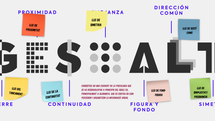 Teoria de la gestal by Quirze Torrent Angrill on Prezi
