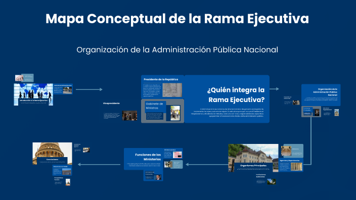 Mapa Conceptual de la Rama Ejecutiva by jessica castaño on Prezi