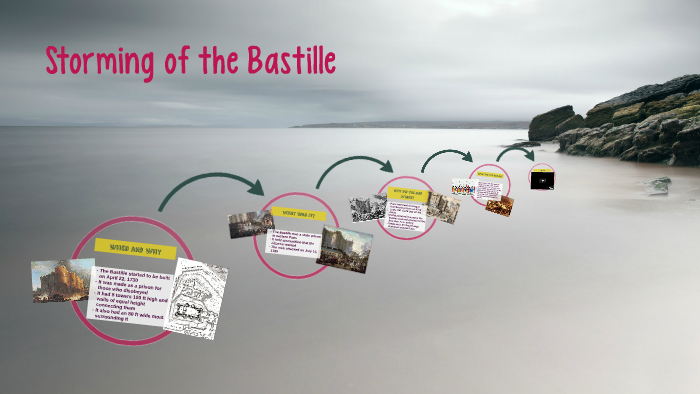 Storming of the Bastille by Emily Bailey on Prezi