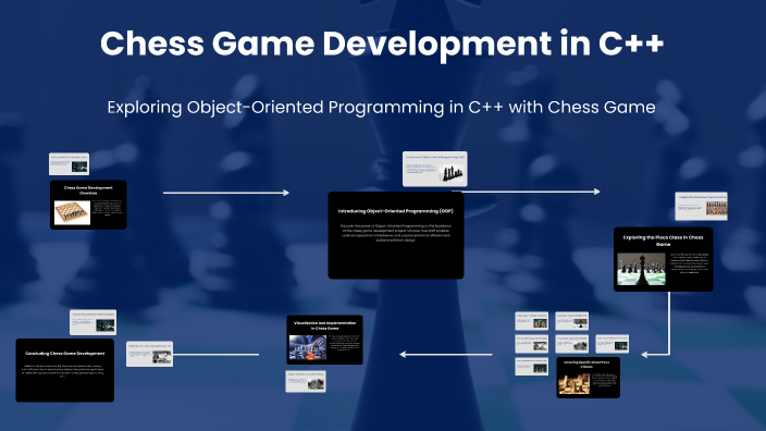 Chess Game Development in C++ by Ahmed Orakzai on Prezi