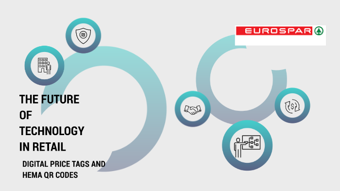 Digital Price Tags and Hema QR Codes by sophia lenane on Prezi