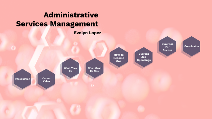 Evelyn by Evelyn Lopez Florentino on Prezi