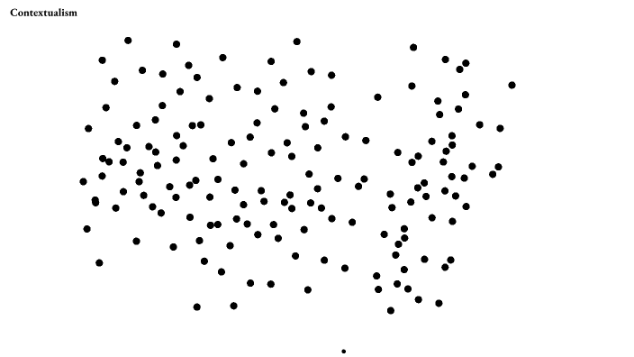 Contextualism by Beau Farris on Prezi Next