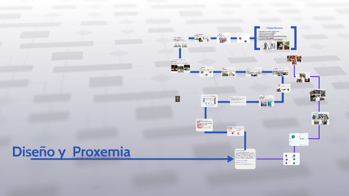 Diseño Basado en Proxemia by Enrique Castaneira on Prezi