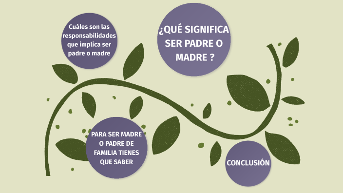 ¿QUÉ SIGNIFICA SER PADRE O MADRE ? by jose mamani on Prezi