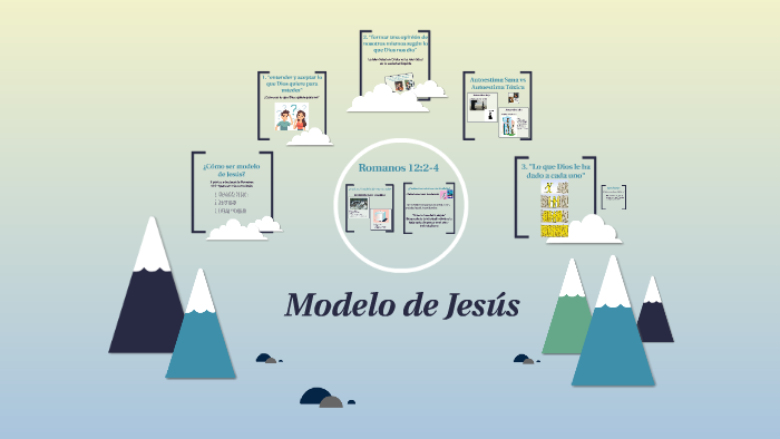 Modelo de Jesús by sofia cagiao on Prezi