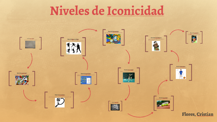 Niveles de Iconicidad by Cristian Flores on Prezi