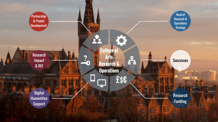 Research & Operations by Fraser Rowan on Prezi