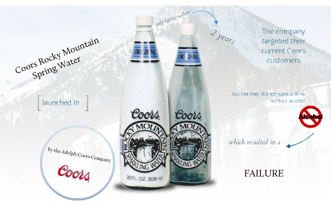 Coors Rocky Mountain Spring Water by Sierra Burick on Prezi