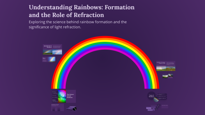 Understanding Rainbows: Formation and the Role of Refraction by luke ...